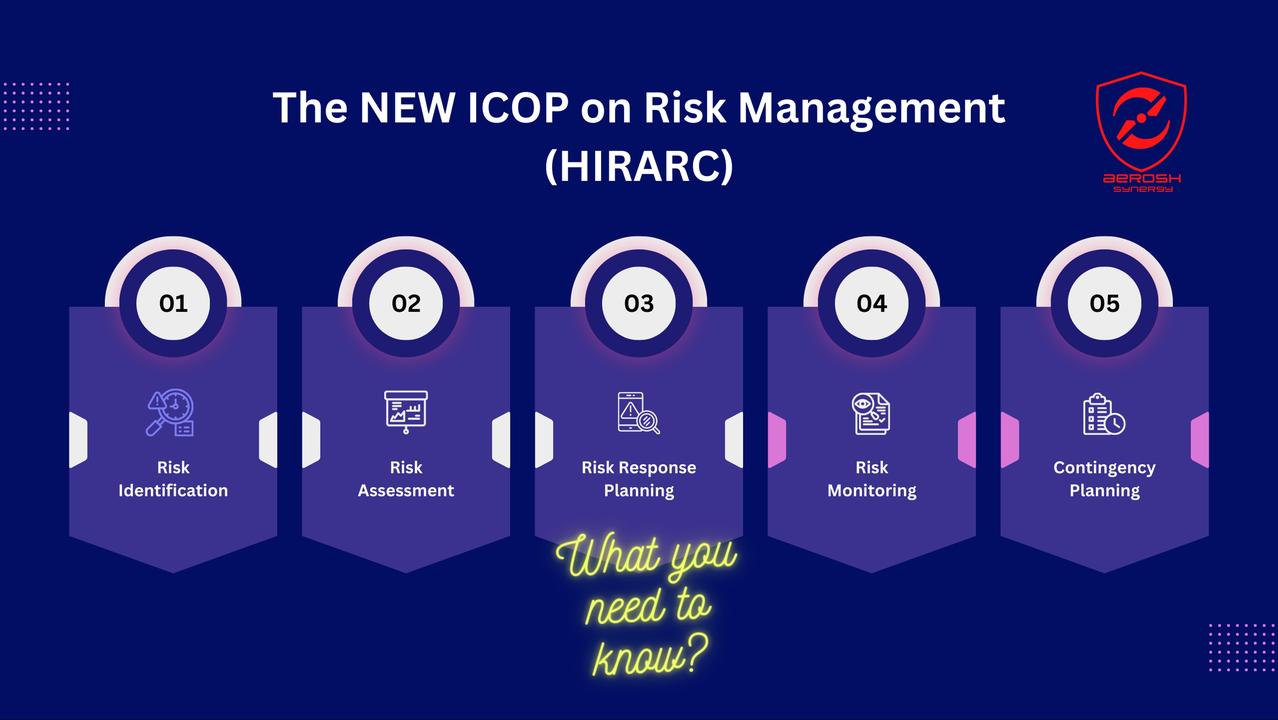 The NEW ICOP on Risk Management (Formerly known as HIRARC) | Stageo
